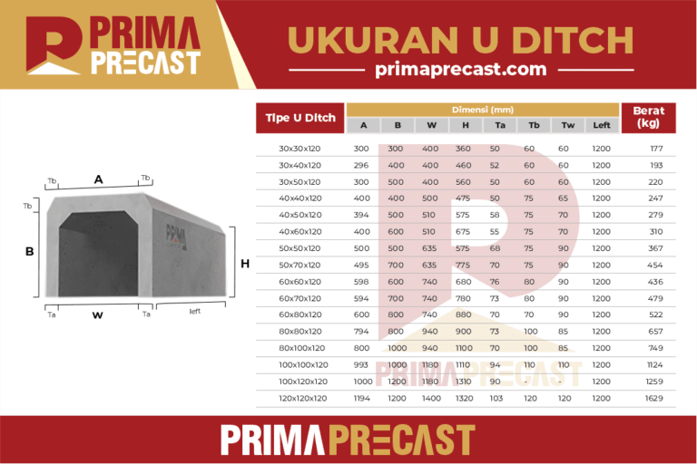 Harga U Ditch Beton Saluran Air – Jual Cover Penutup Udit Precast